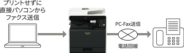 特長-あらゆるビジネスシーンに Fit-｜デジタルフルカラー複合機 DX-20C20｜複合機／コピー機／プリンター関連商品｜オフィスソリューション：シャープ