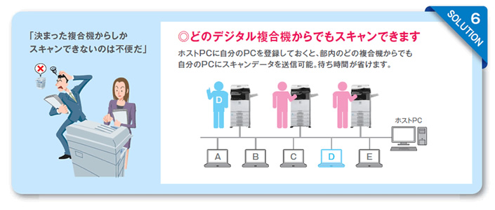 主な特長-スキャナーを使いやすくする多彩な機能-｜ソフトウェア Sharp OSA® Network Scanner Tool｜複合機／複写機 ...