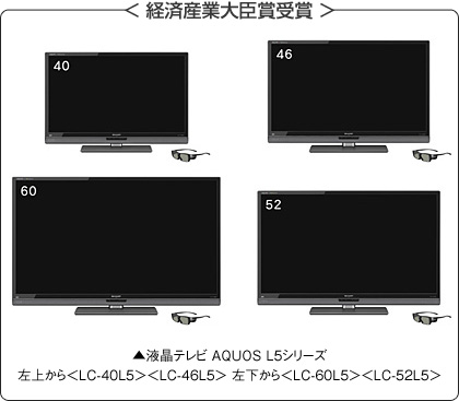 「平成23年度 省エネ大賞（製品・ビジネスモデル部門）」において、液晶テレビ「AQUOS L5シリーズ(全4機種)」が＜経済産業大臣賞＞、インフォメーションディスプレイ「PN-V602」が＜省 ...