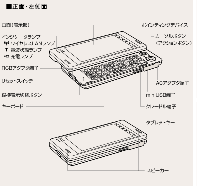スペック/オプション｜EM・ONE：シャープ