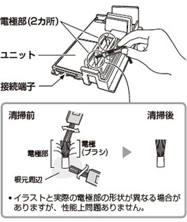 ユニットのお手入れ・交換（KI-HS40/KI-JS40/KI-LS40/KI-NS40/KI-PS40/KI-RS40）│空気清浄機│サポート・お問い合わせ：シャープ